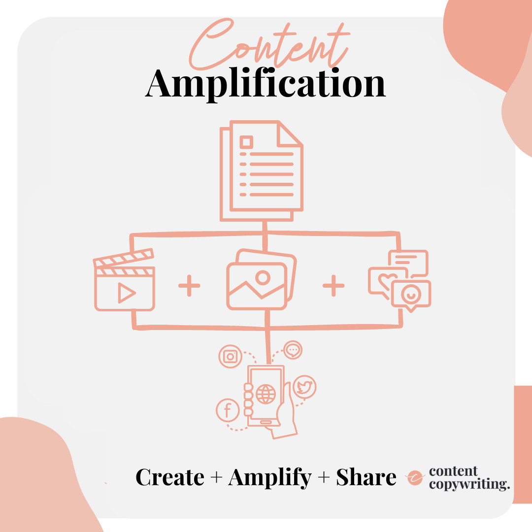 What is content amplification | Find out and amplify today!